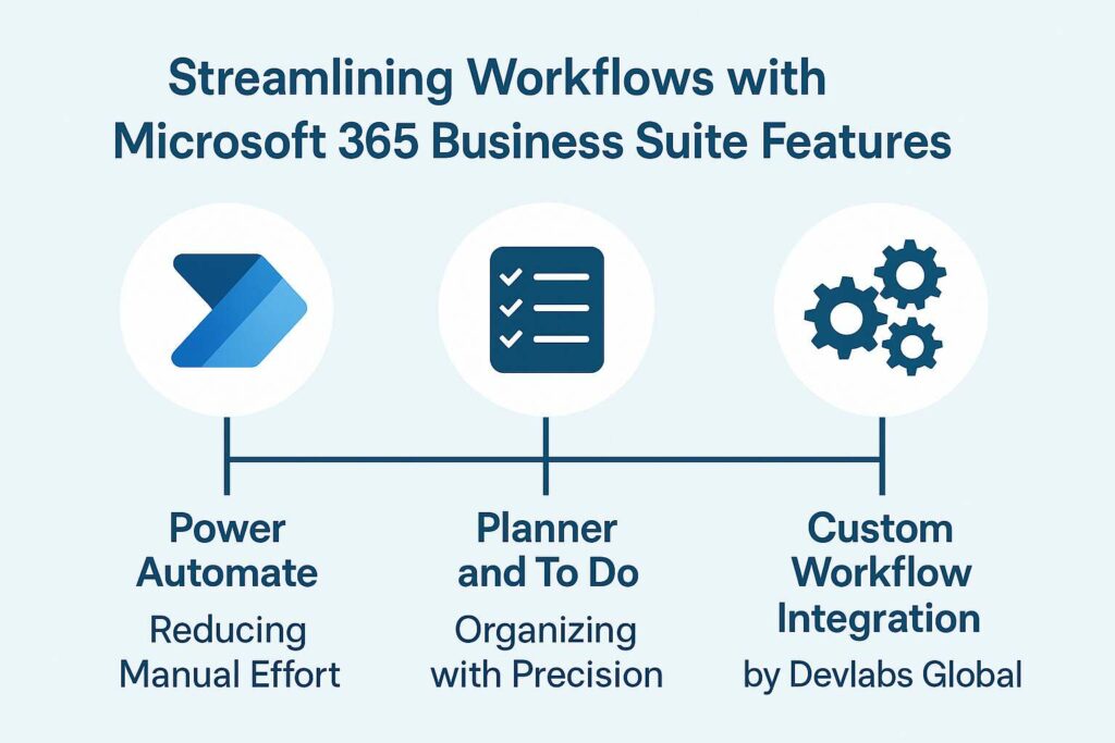 Beyond Email: Maximizing Productivity with Microsoft 365 Business
