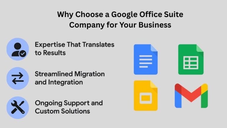 Modern Guide to Mastering Google Office Suite for Productivity